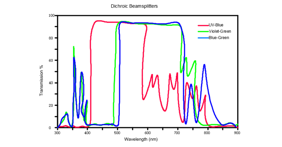 Dichroic Polarizers - Avantier Inc.