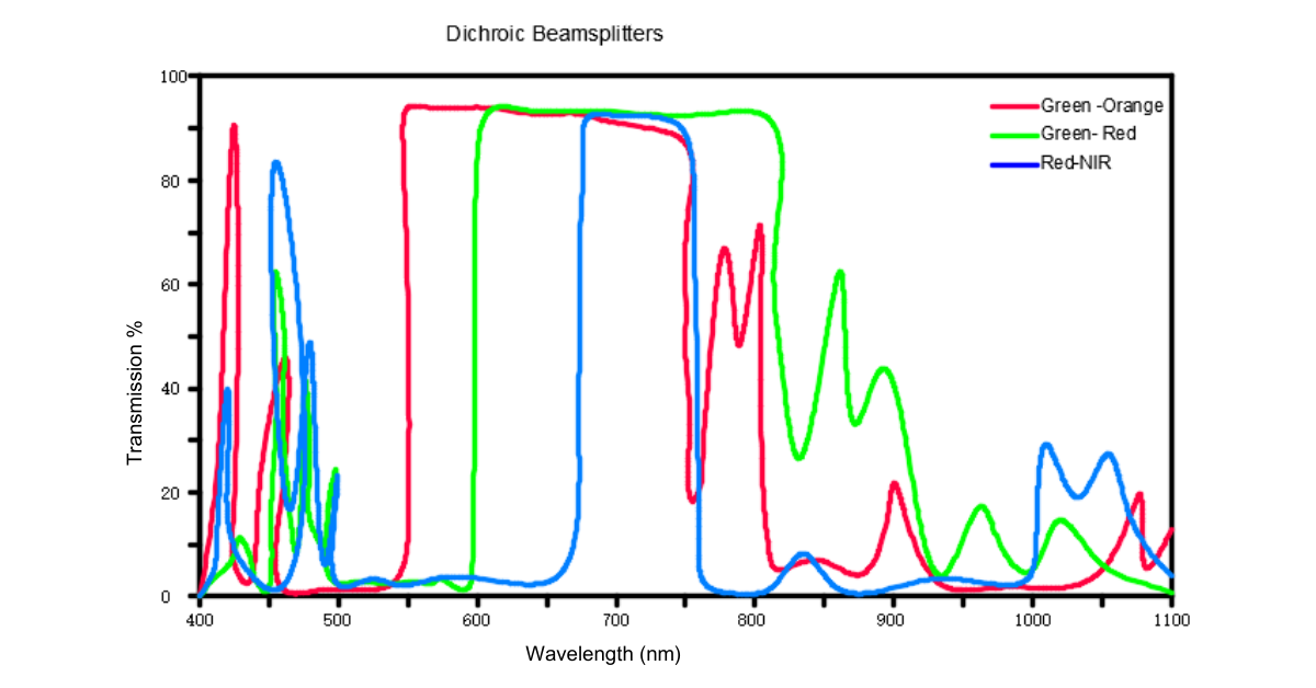 Dichroic Polarizers - Avantier Inc.