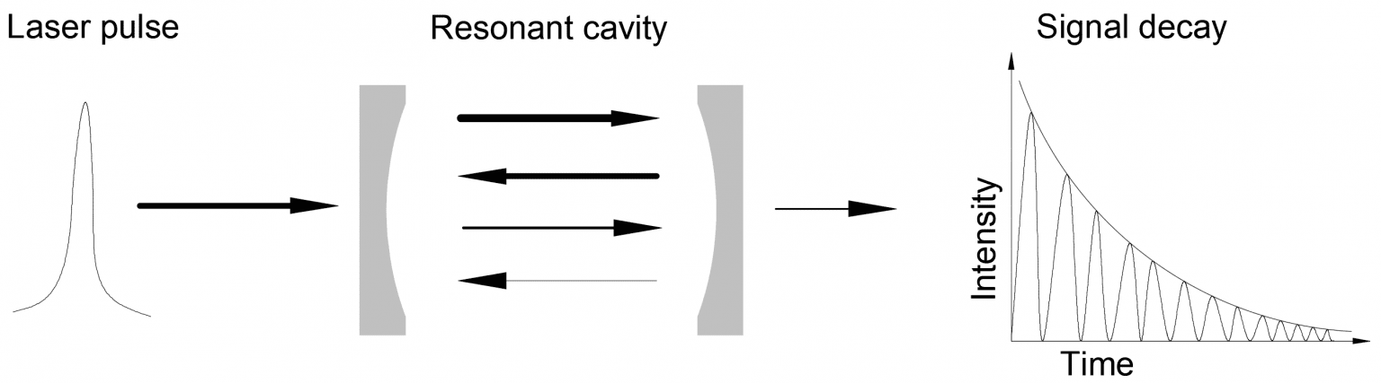 High Reflectivity Mirrors - Avantier Inc.