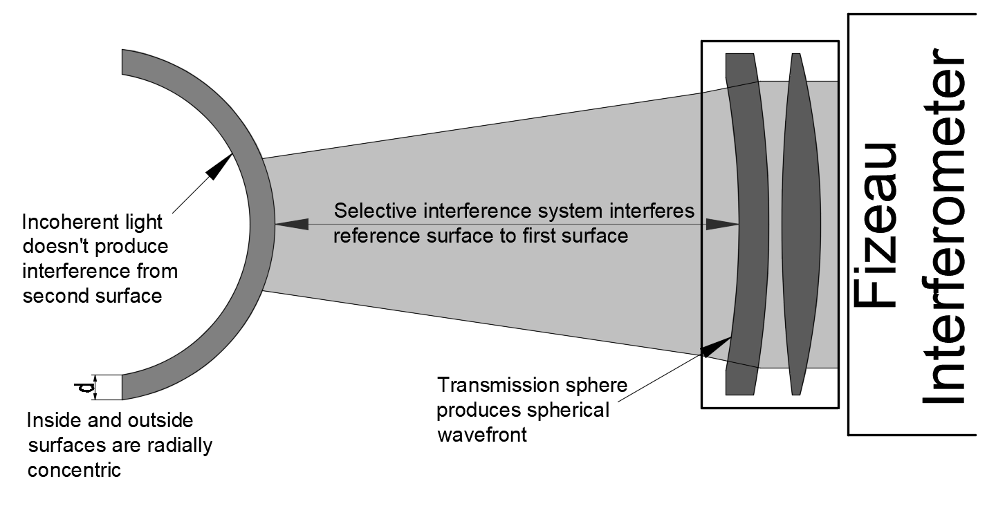 Transmission Spheres - Avantier Inc.