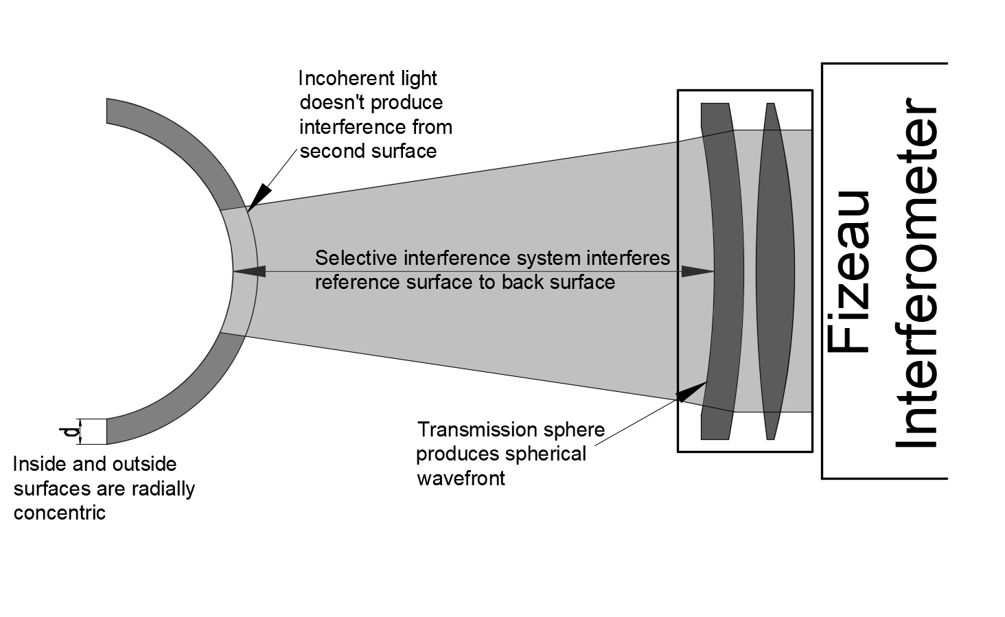 Transmission Spheres - Avantier Inc.