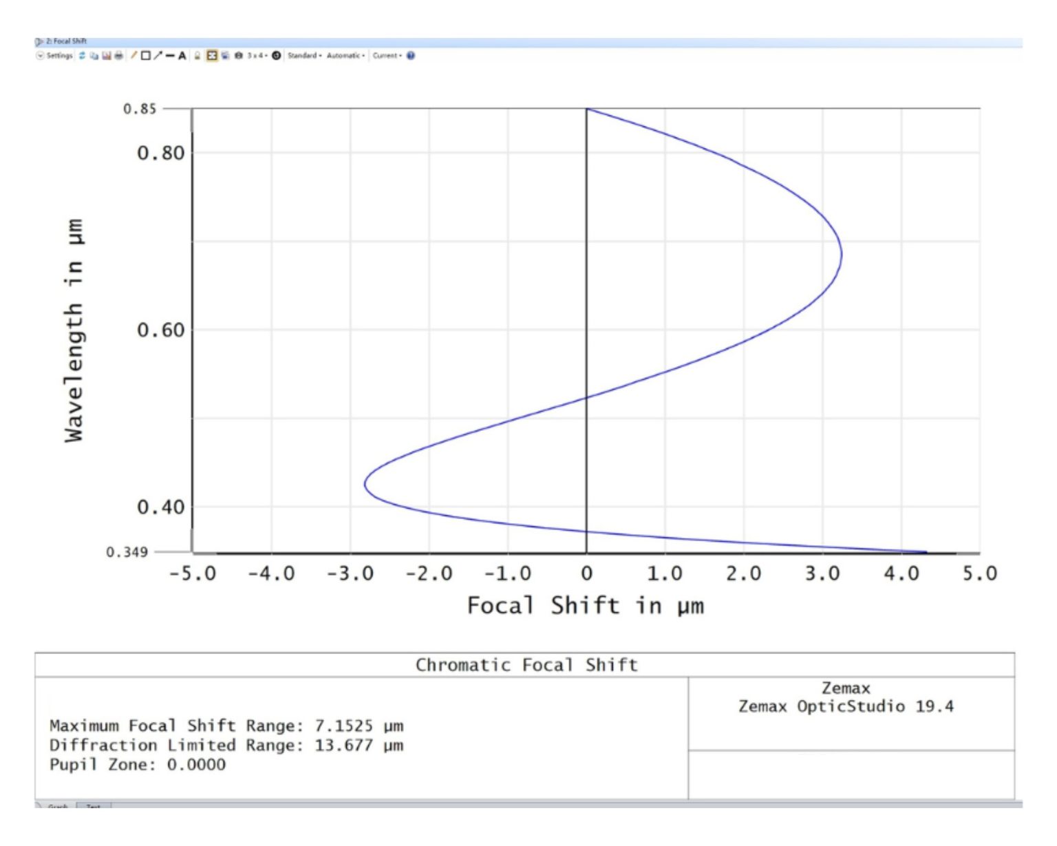 Case Study: Objective Lenses for Laser Instruments - Avantier Inc.