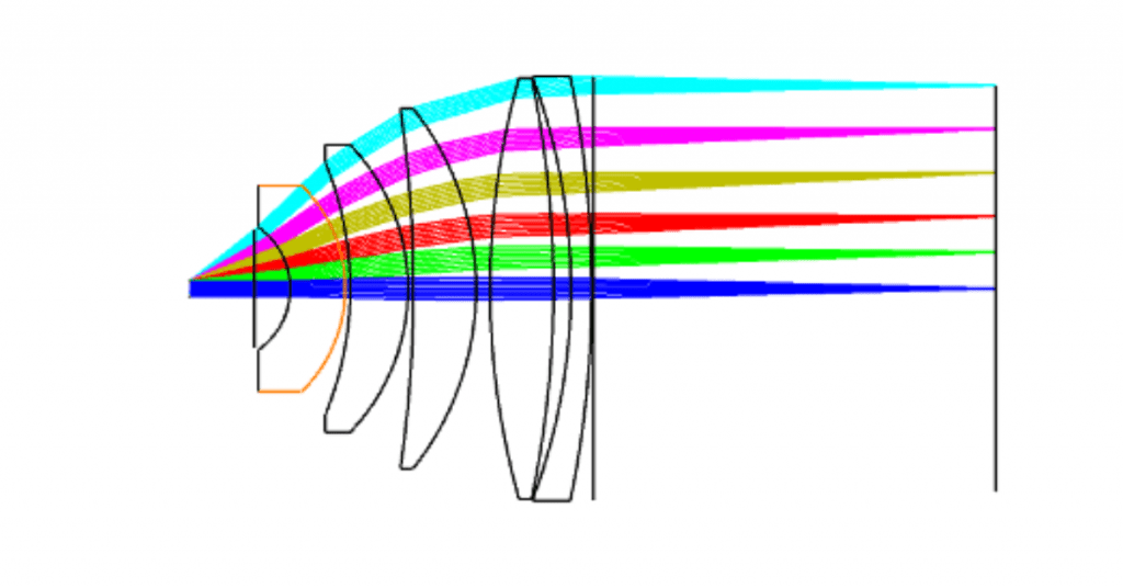 Mastering the F-theta Scanning Lens - Part 2 - Avantier Inc.