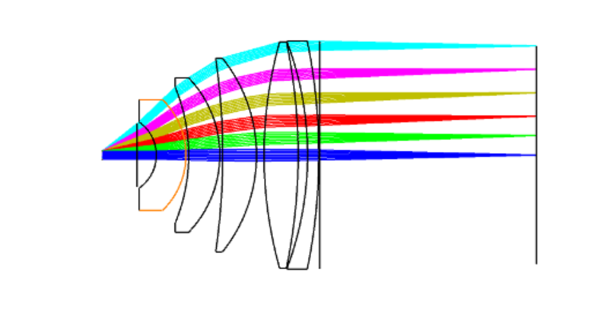 Mastering the F-theta Scanning Lens - Part 2 - Avantier Inc.