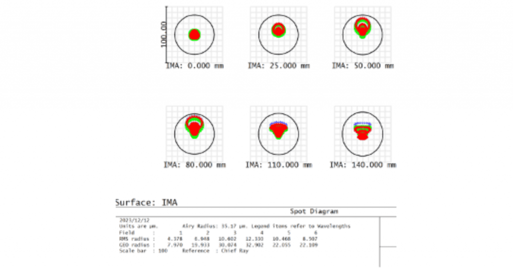 Mastering the F-theta Scanning Lens - Part 2 - Avantier Inc.