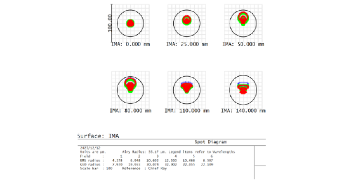 Mastering the F-theta Scanning Lens - Part 2 - Avantier Inc.