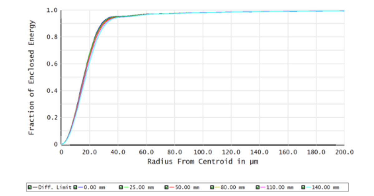 Mastering the F-theta Scanning Lens - Part 2 - Avantier Inc.