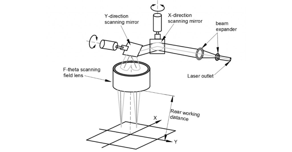 Mastering the F-theta Scanning Lens - Part 2 - Avantier Inc.