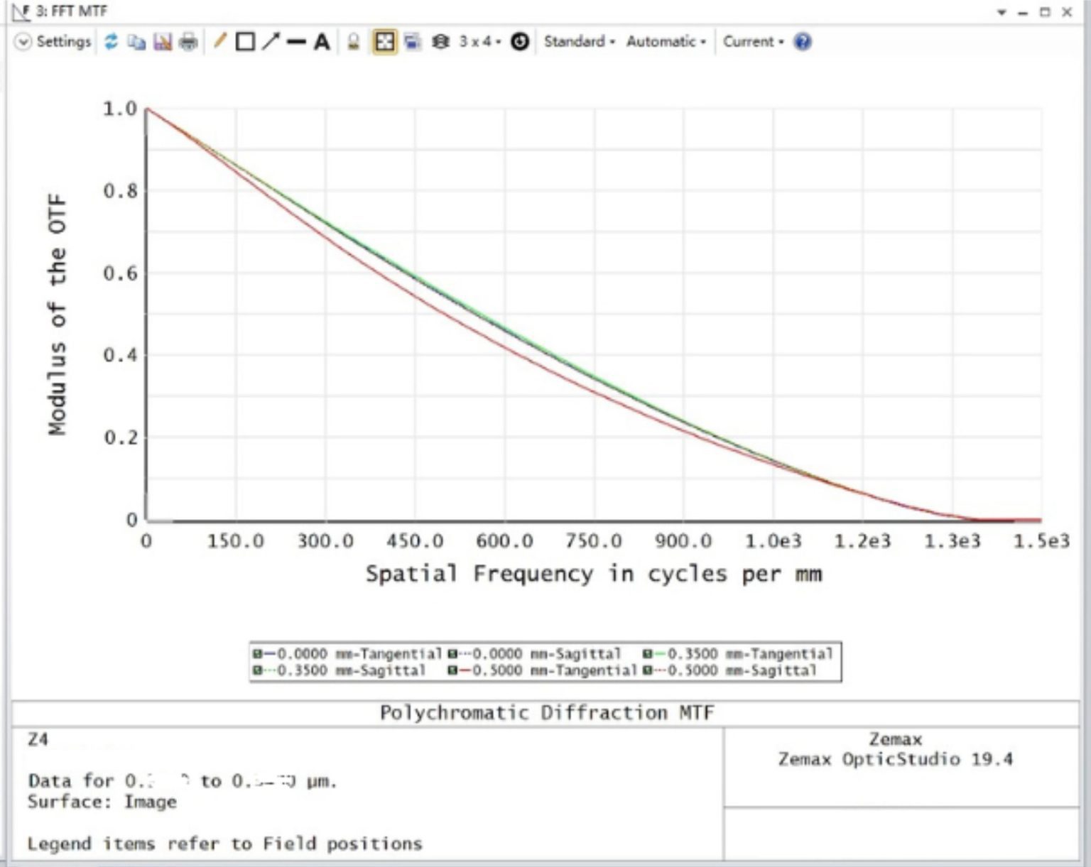 Case Study: Objective Lenses for Laser Instruments - Avantier Inc.
