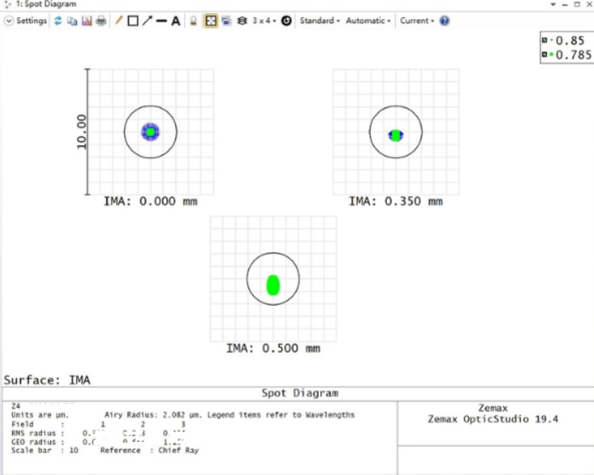 Case Study: Objective Lenses for Laser Instruments - Avantier Inc.