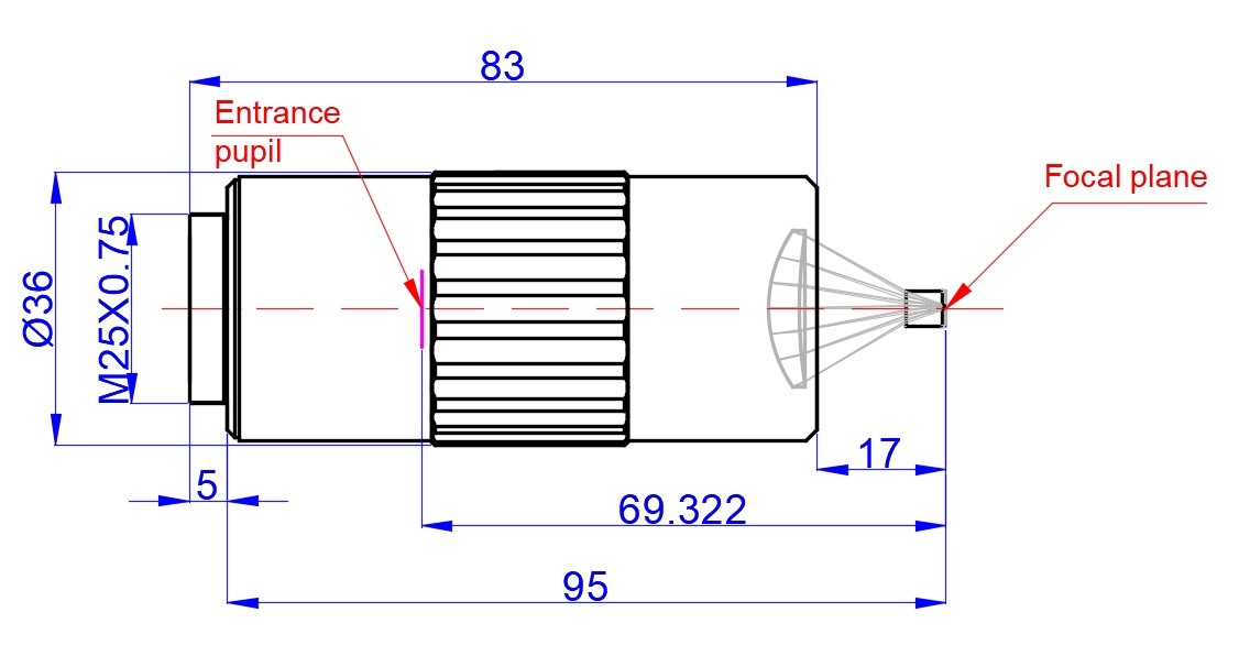 Case Study: Objective Lenses for Laser Instruments - Avantier Inc.