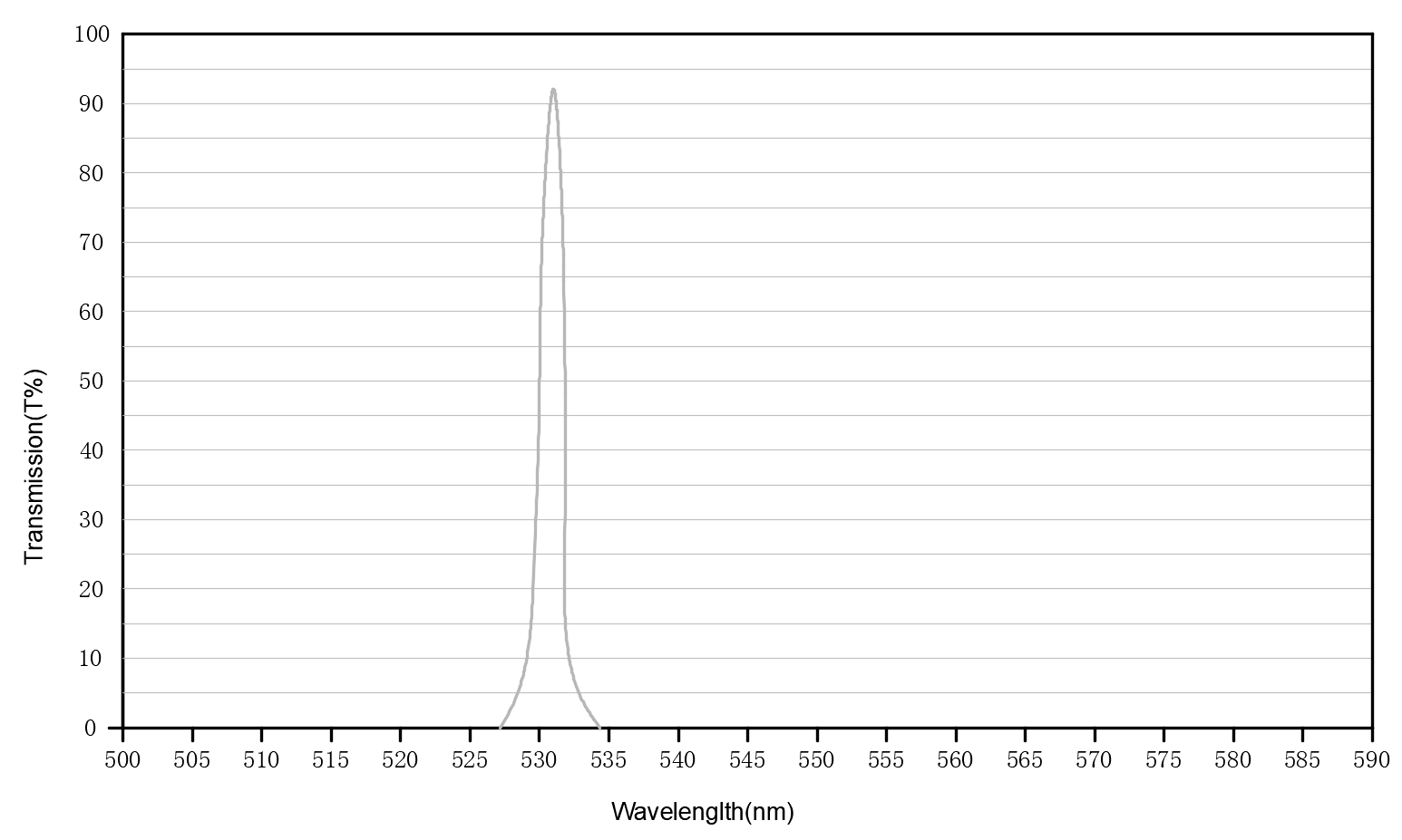 Laser Line Filters - Avantier Inc.
