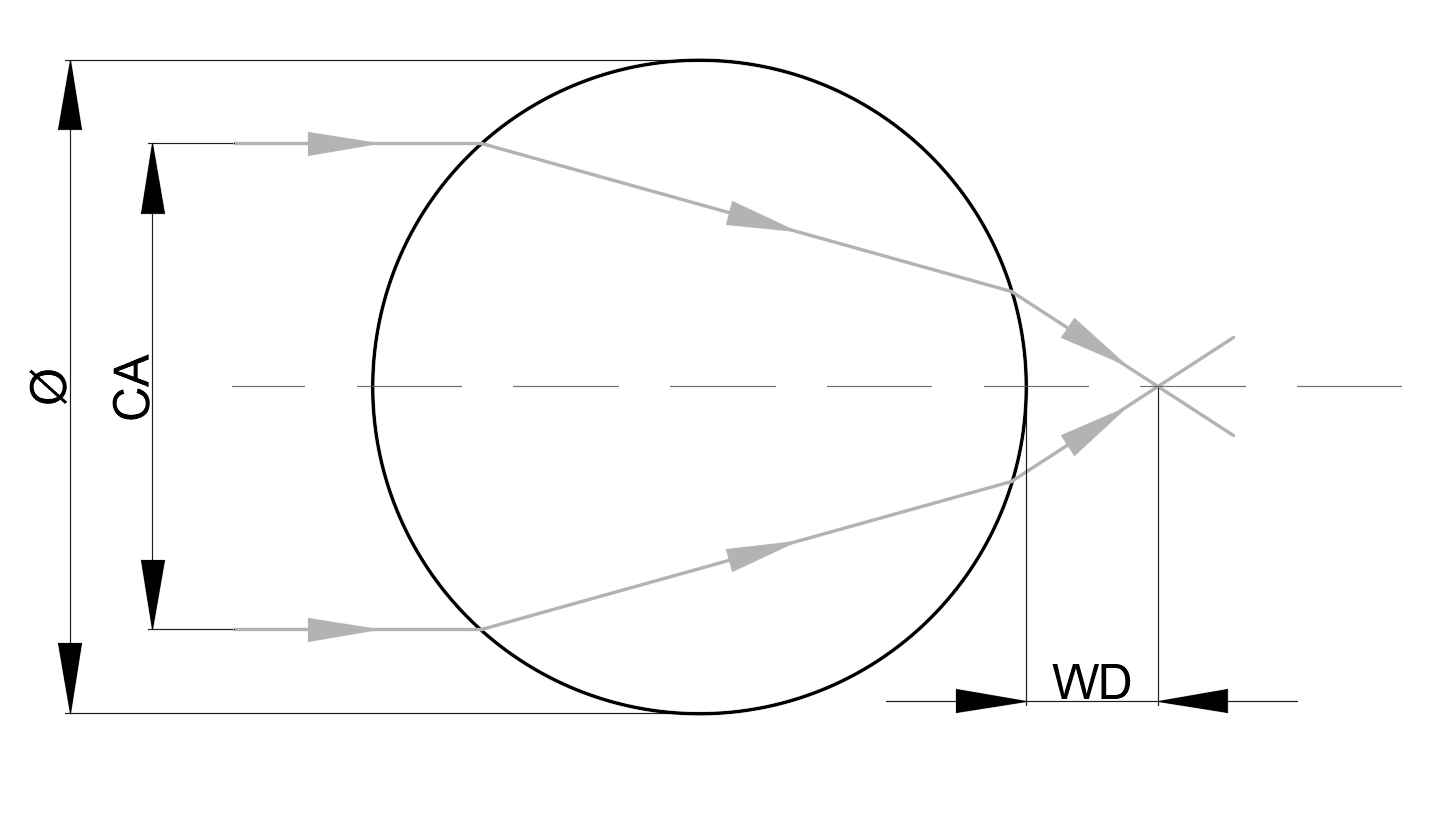 Microspheres - Avantier Inc.