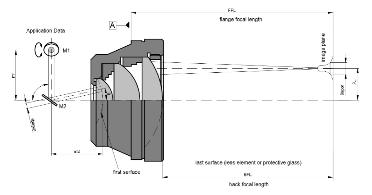 Mastering the F-theta Scanning Lens - Part 2 - Avantier Inc.