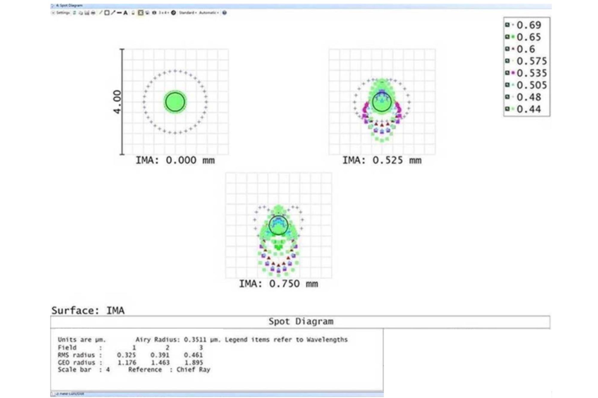 Case Study - 20X Objective Lens For Observing Blood