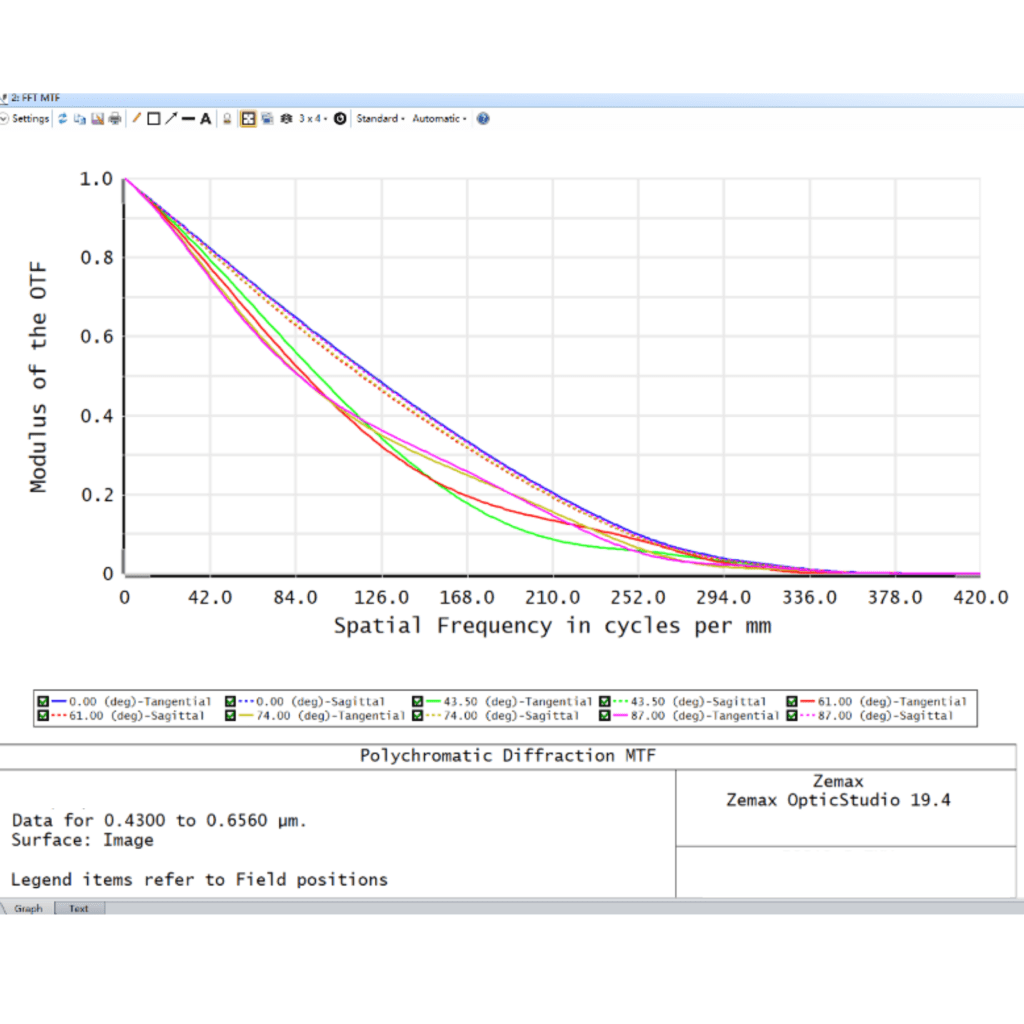 Case Study - Fisheye Lens - Avantier Inc.