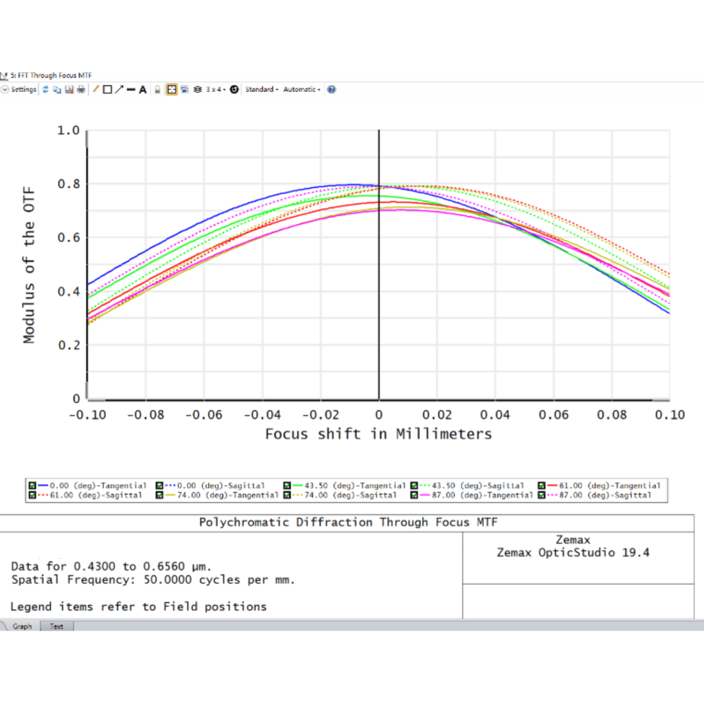 Case Study - Fisheye Lens - Avantier Inc.