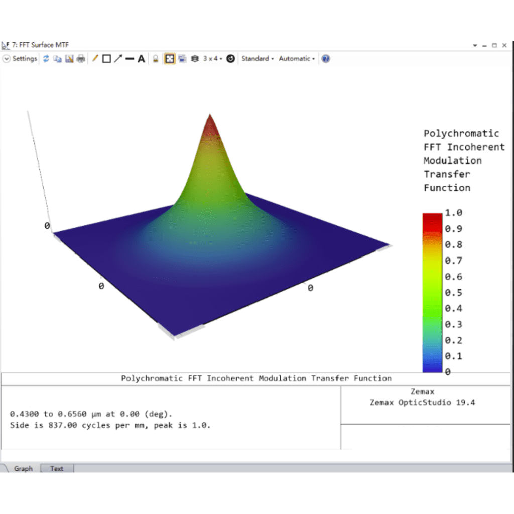 Case Study - Fisheye Lens - Avantier Inc.