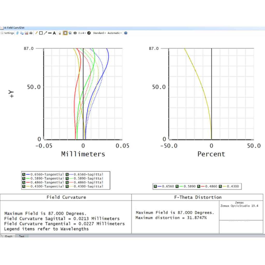 Case Study - Fisheye Lens - Avantier Inc.
