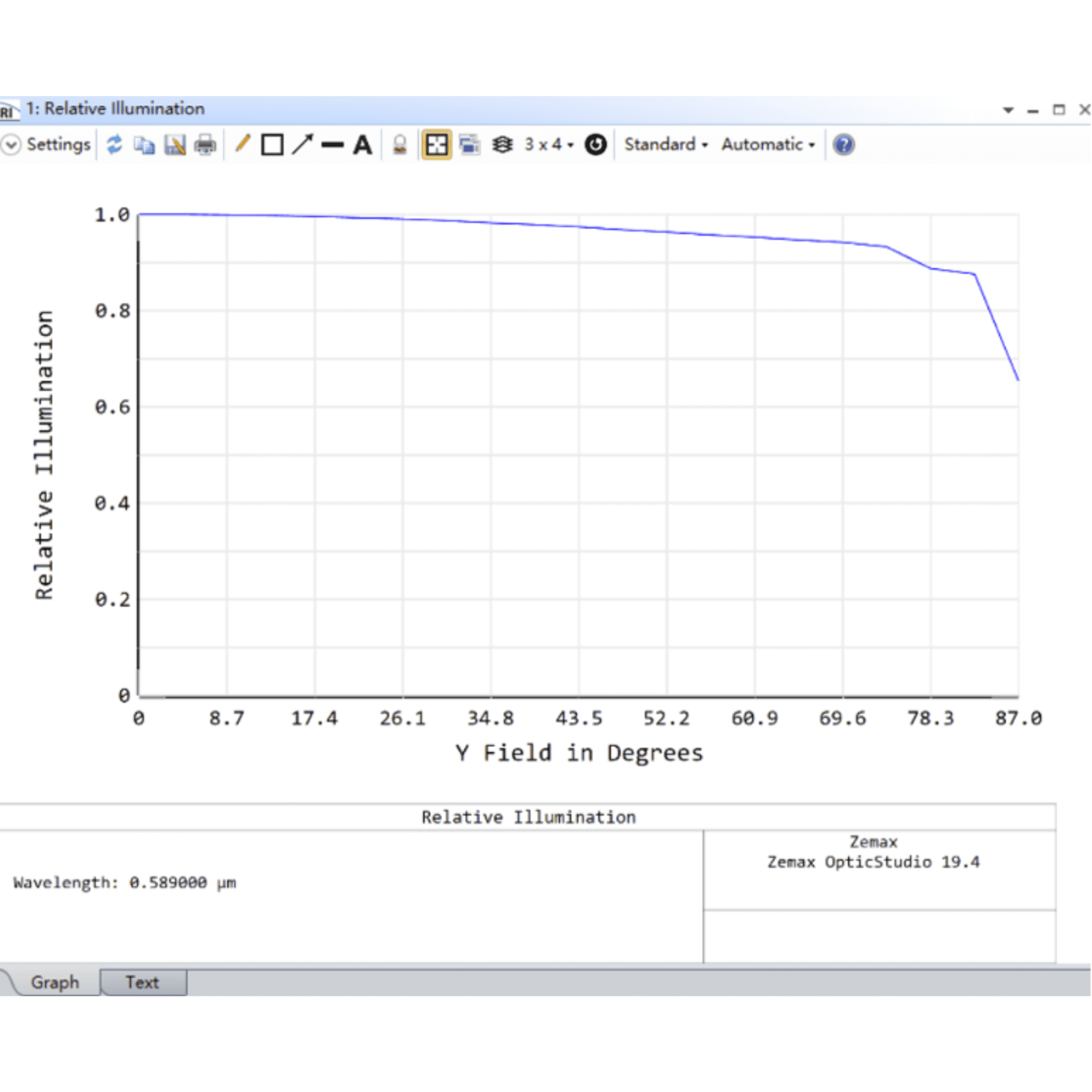 Case Study - Fisheye Lens - Avantier Inc.