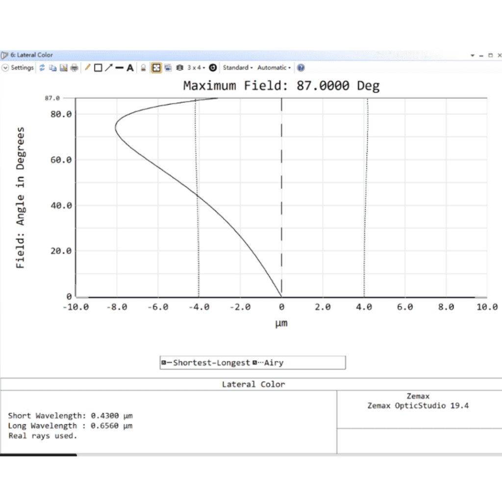 Case Study - Fisheye Lens - Avantier Inc.