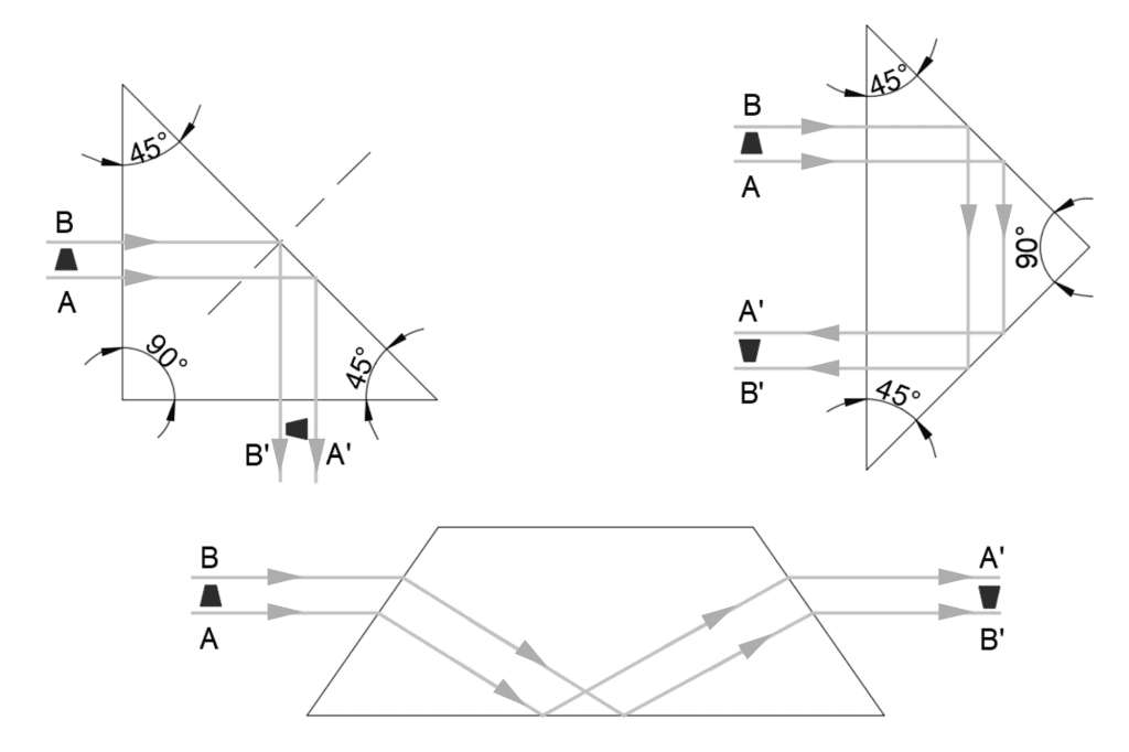 Internal Reflection in Optics – Total Internal Reflection Explained ...
