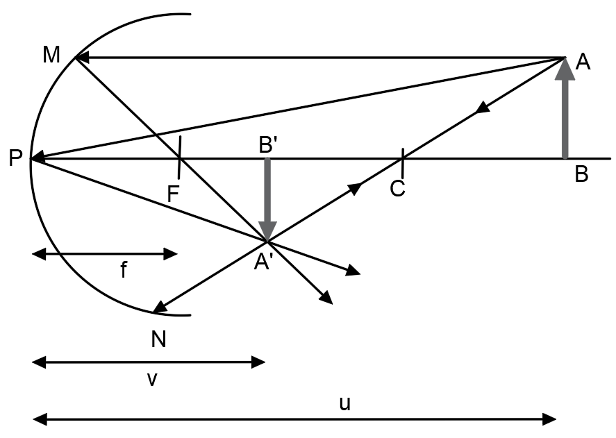 Comprehensive Guide to Spherical Mirrors - Avantier Inc.