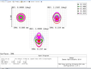 50X Long Working Distance Microscope Objective for NUV Lasers