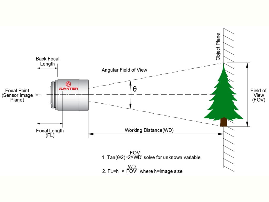 Mastering Imaging Essentials - Avantier Inc.