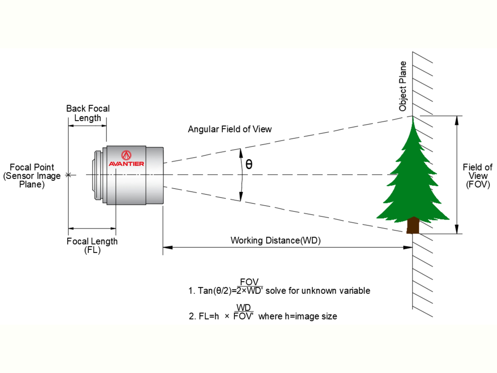 Mastering Imaging Essentials - Avantier Inc.