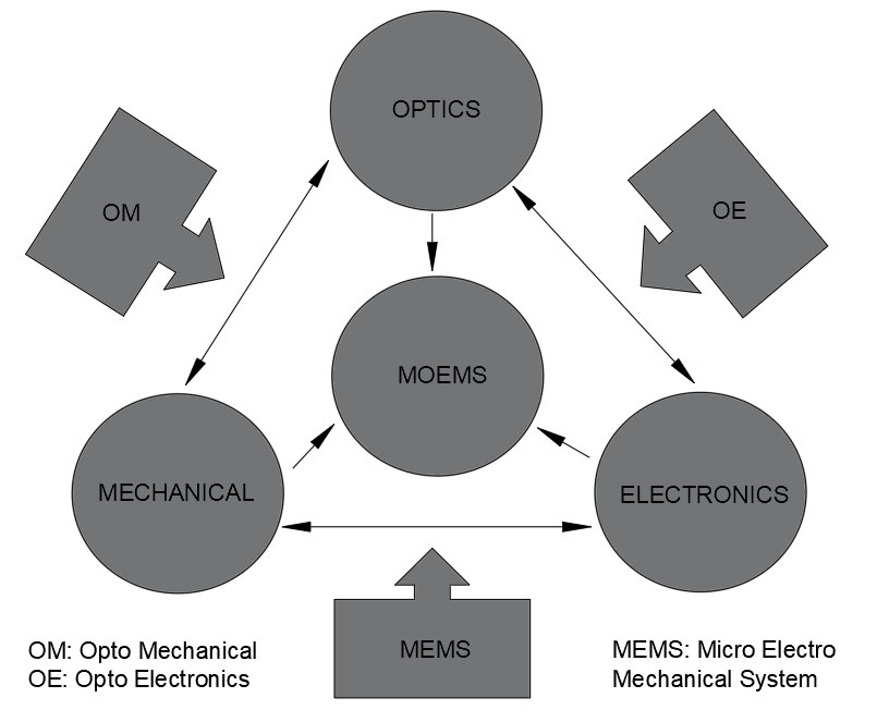 The World of Micro-optics - Avantier Inc.