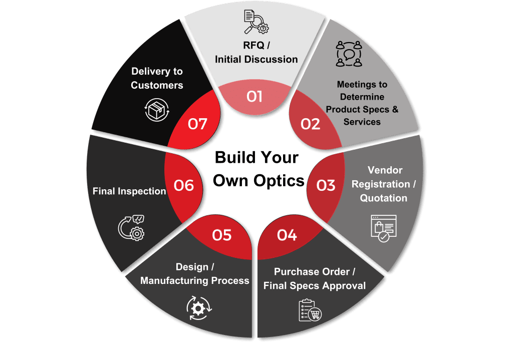 Manufacturing Capability - Avantier Inc.