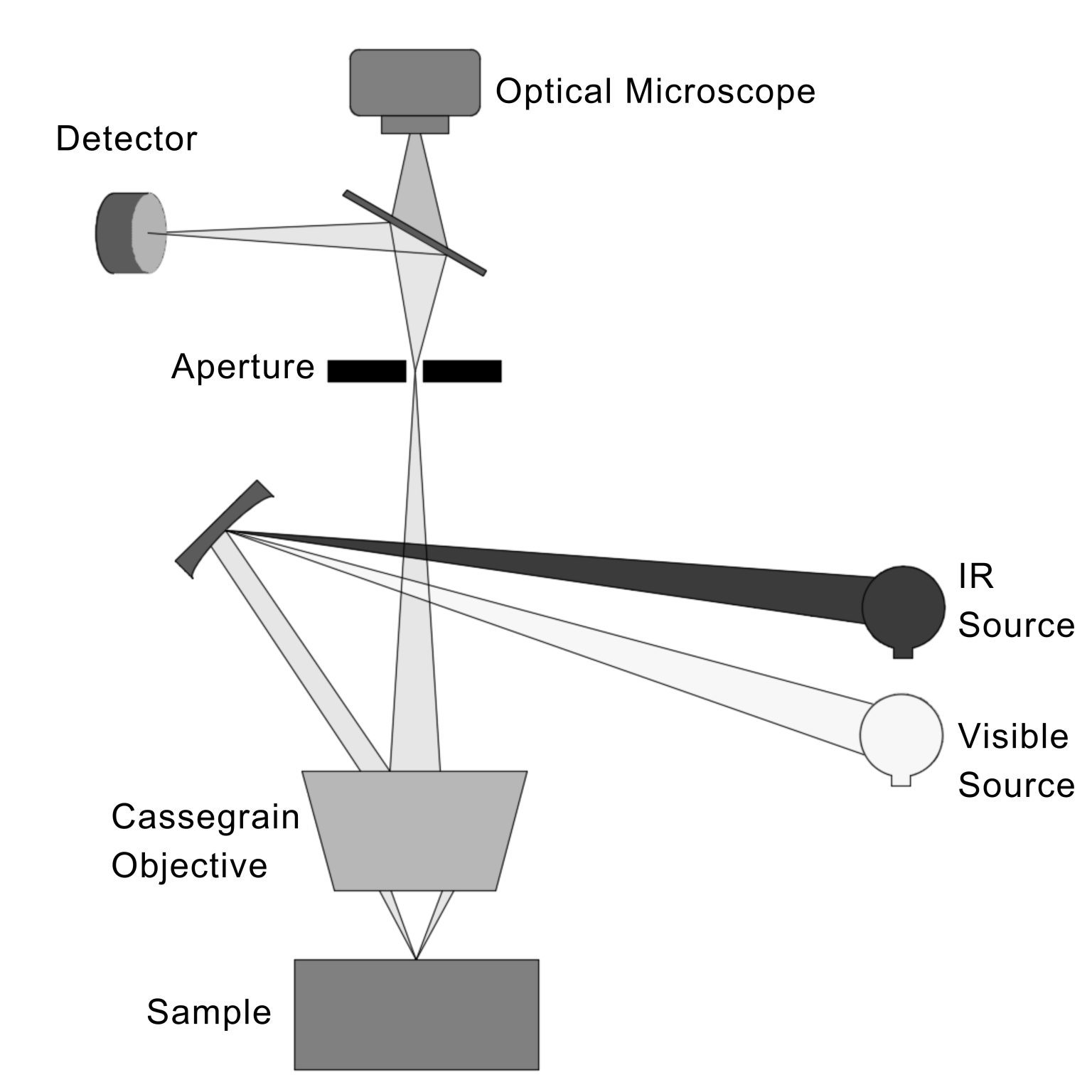 The Complete Guide to Microscope Objective Lens - Avantier Inc.