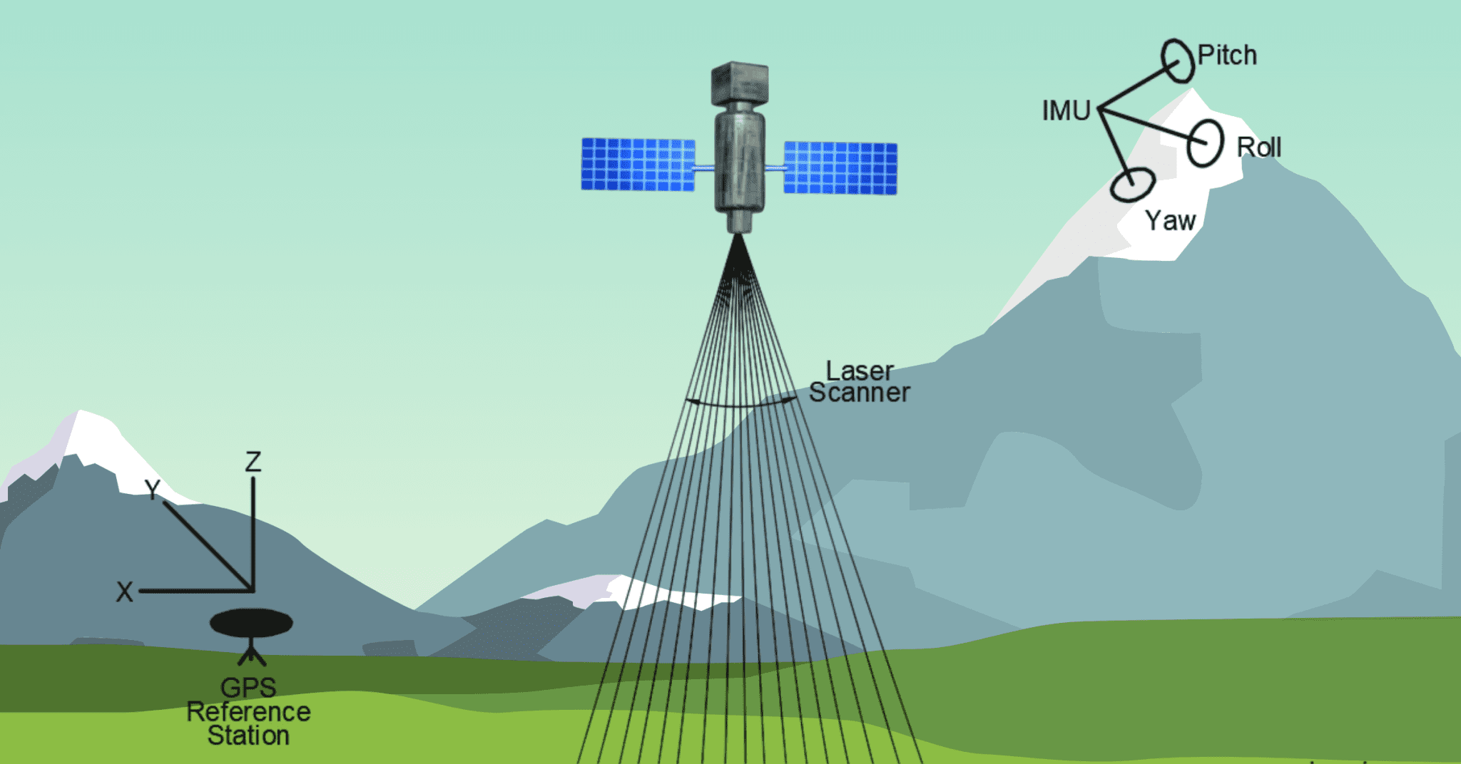 Optics for LiDAR and Sensing - Avantier Inc.