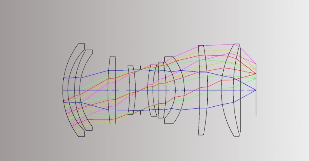 Understanding Field of View (FOV) and Angular Field of View (AFOV) in ...