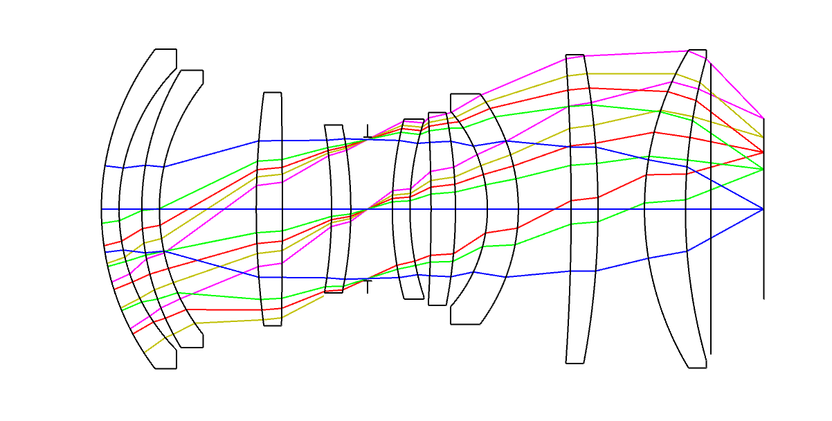 Case Study: Wide FOV Infrared Lens Design - Avantier Inc.
