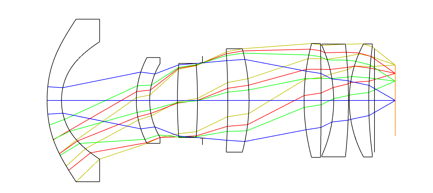 Case Study: Wide FOV Infrared Lens Design - Avantier Inc.