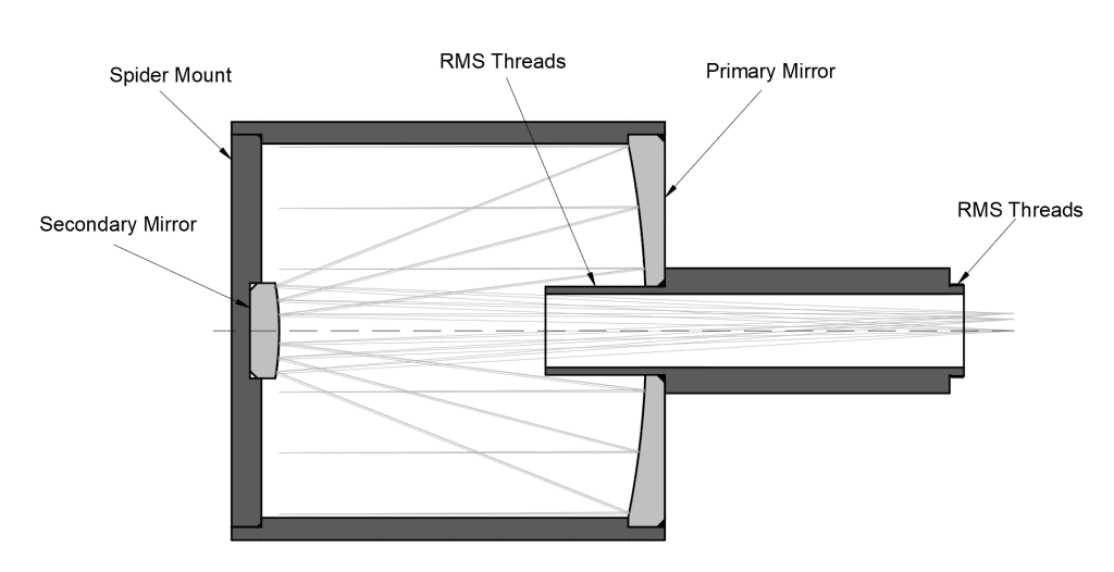 Advancements in Reflective Microscope Objectives - Avantier Inc.