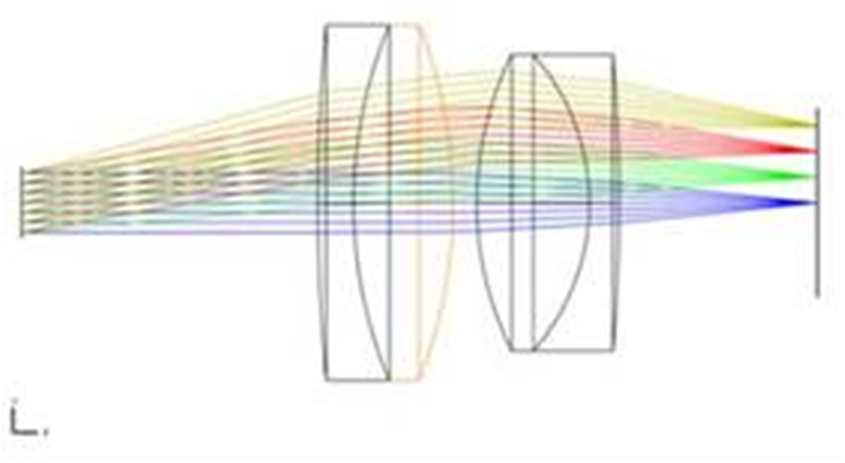 Lens Reverse Engineering for Optical Components - Avantier Inc.