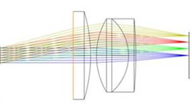 Lens Reverse Engineering for Optical Components - Avantier Inc.