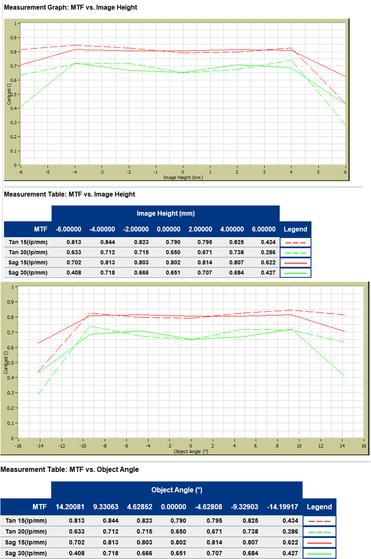 Lens Reverse Engineering for Optical Components - Avantier Inc.