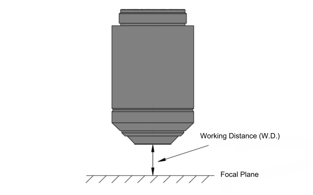Infinite Conjugate Long Working Distance Microscope Objectives
