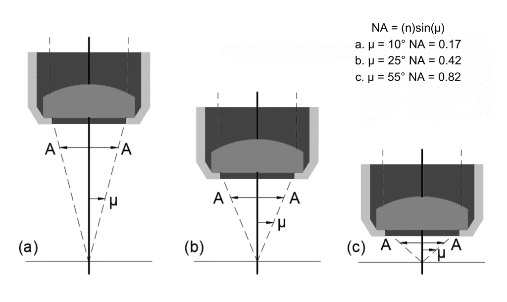 Infinite Conjugate Long Working Distance Microscope Objectives