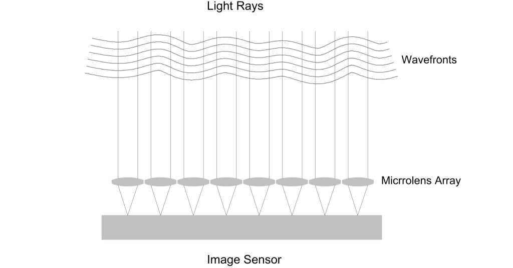 Introducing Microlens Arrays - Avantier Inc.
