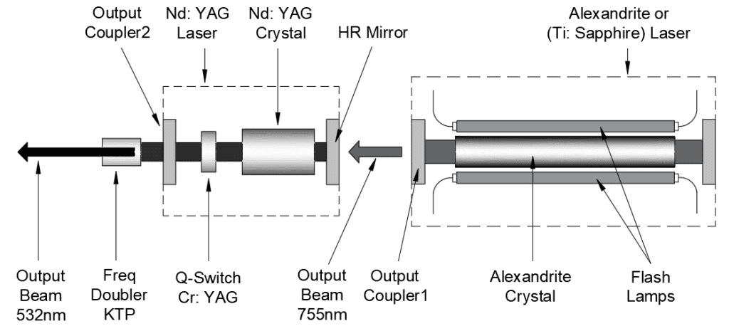Laser Optics: Skin Rejuvenation and Tattoo Removal