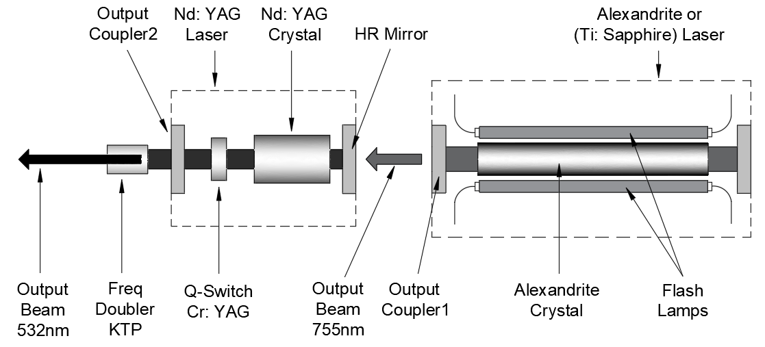 Laser Optics: Skin Rejuvenation and Tattoo Removal | Avantier