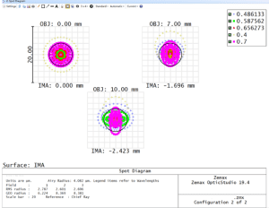 F-theta Lenses: Distortion Correction in Laser Processing