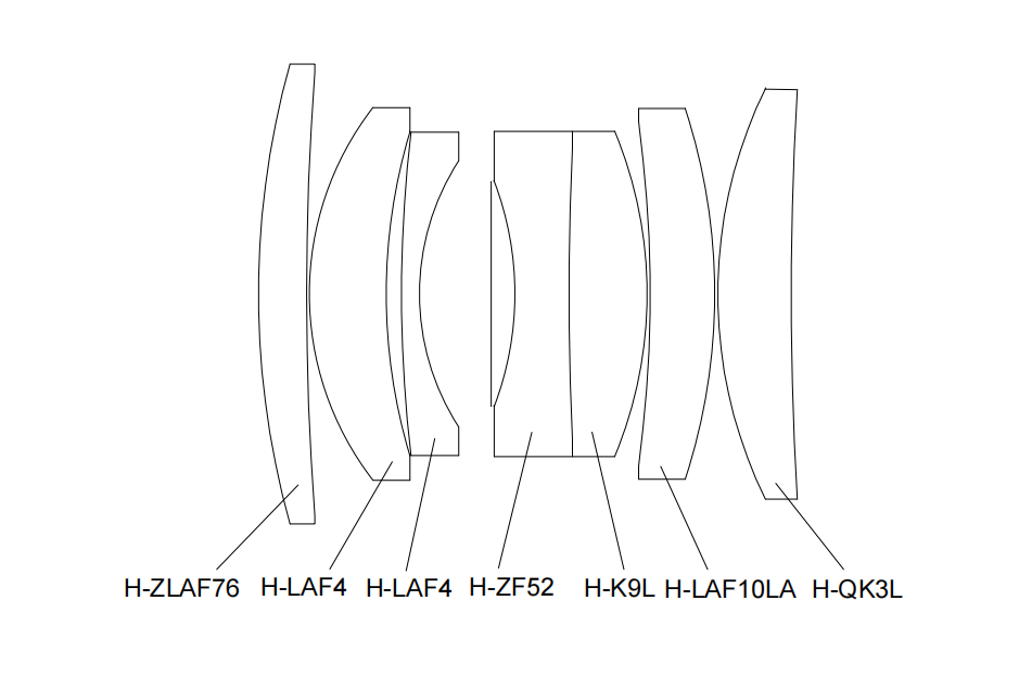 Case Study: Optical System Design Optimization - Avantier Inc.