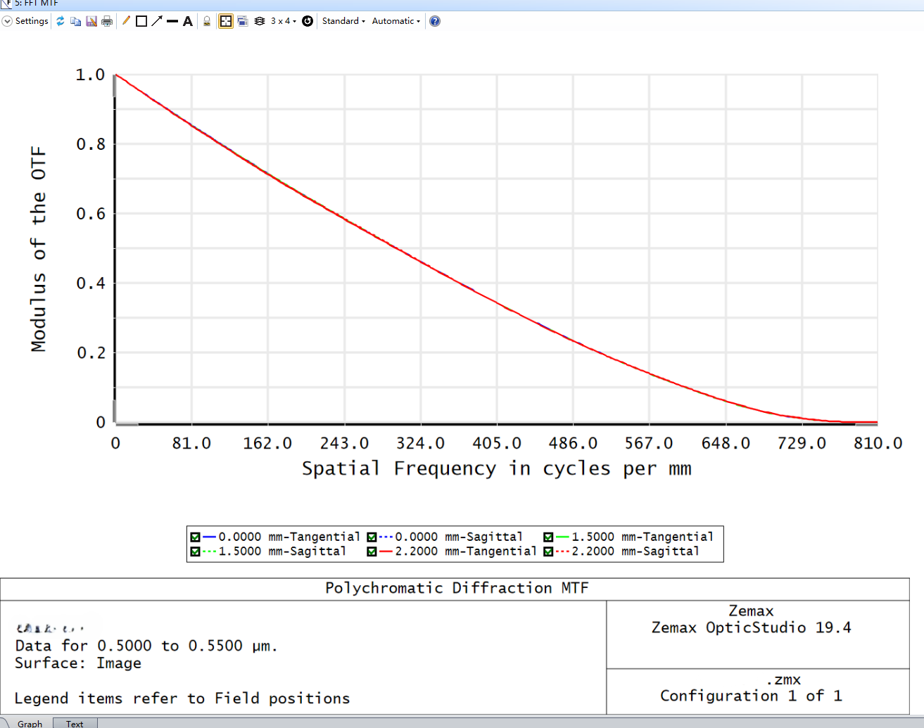 Case Study: Optical System Design Optimization - Avantier Inc.