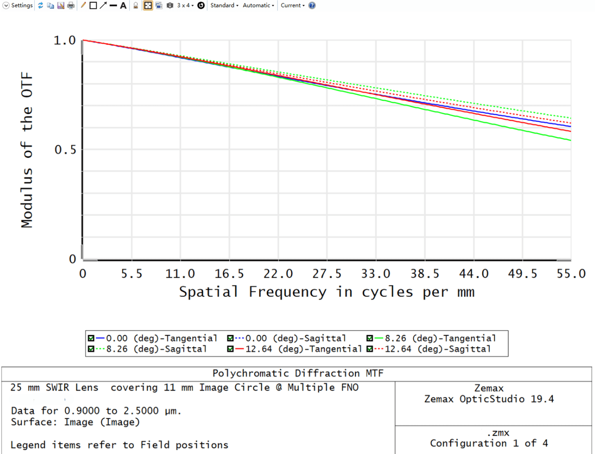 SWIR Hyperspectral Camera Lenses Case Study - Avantier Inc.